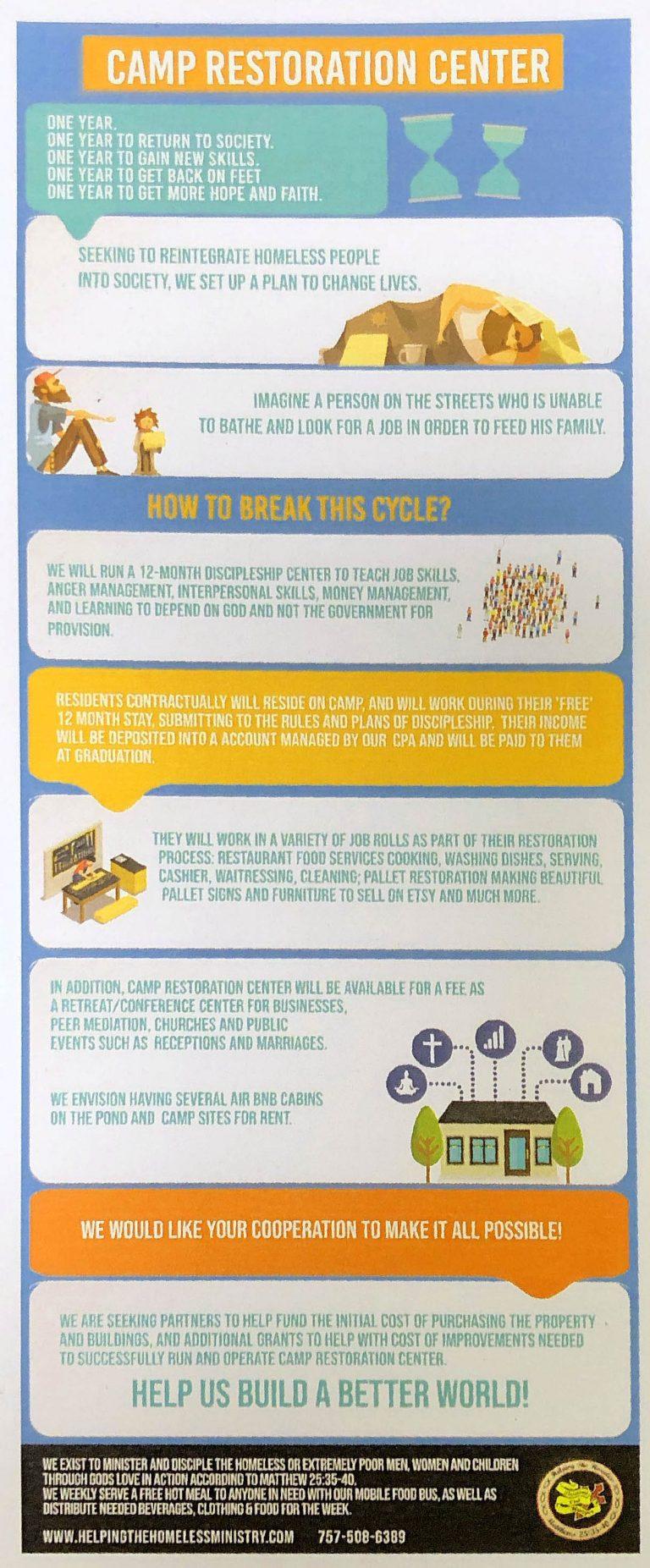 Our Mission – Helping the Homeless Ministries